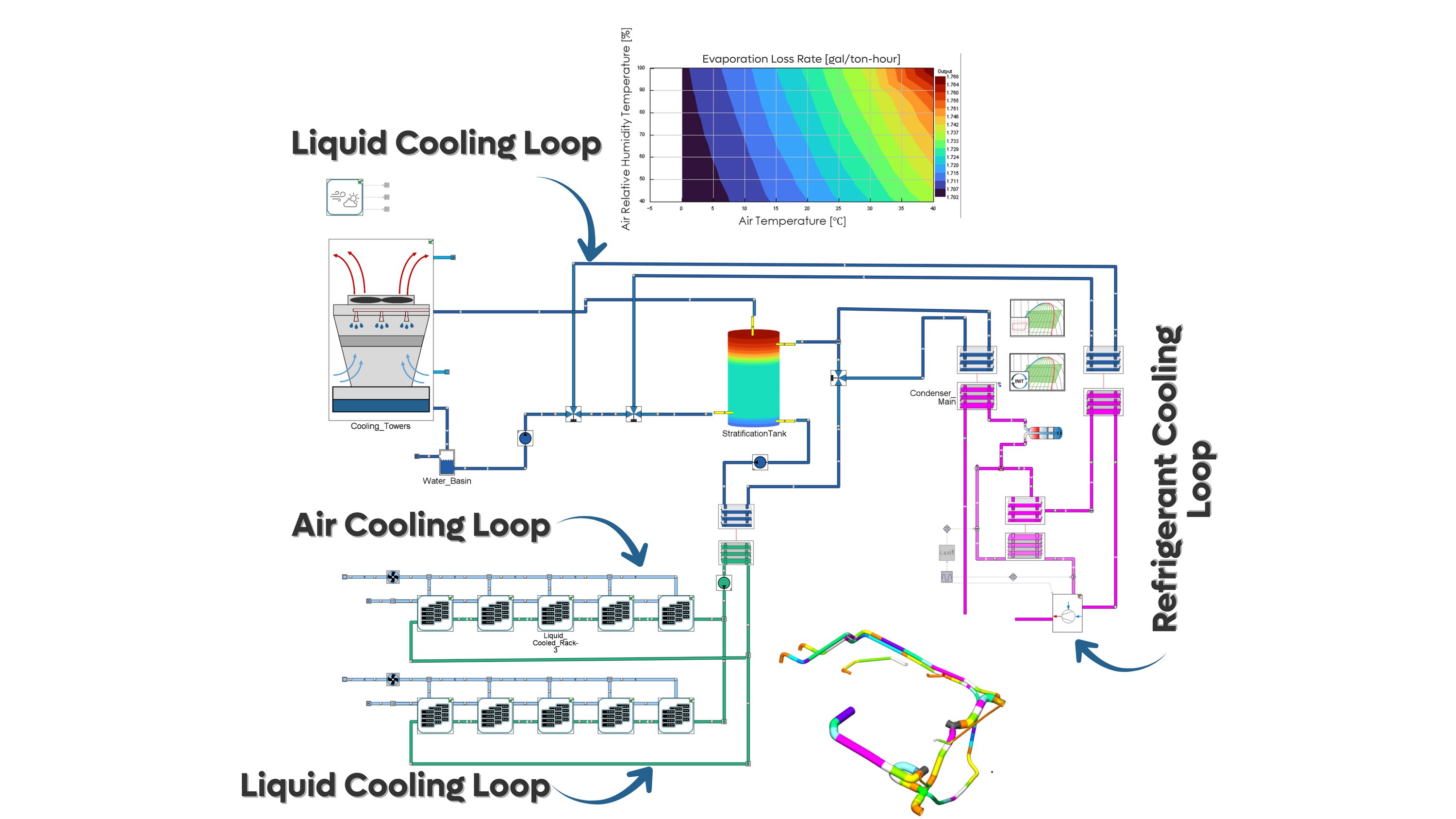 Optimized Thermal Management for Data Centers