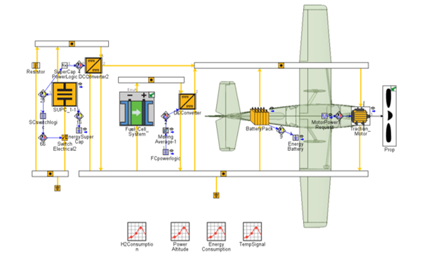 Electrified Aircraft | Gamma Technologies GT-SUITE Solutions